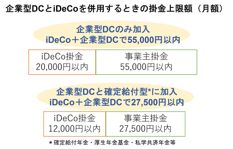 22年10月法令改正のシン・iDeCo！新たに加入できる方は？結局iDeCoと企業型DCとどちらが有利？ | IFA無料相談はRoute100